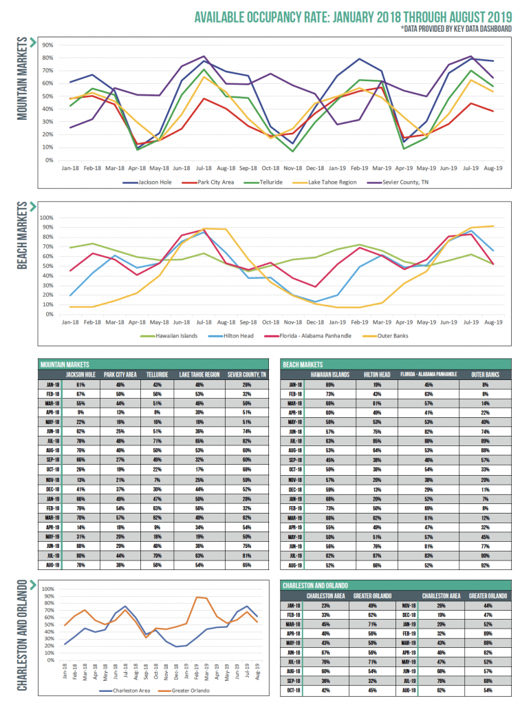 18 Months in Review: A Look at Actual ADR, Occupancy, Length of Stay ...